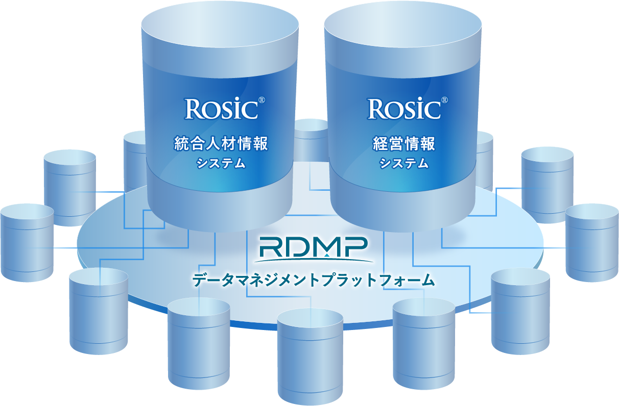 Rosicシリーズの製品サイトを全面リニューアル｜インフォテクノスコンサルティング株式会社のプレスリリース