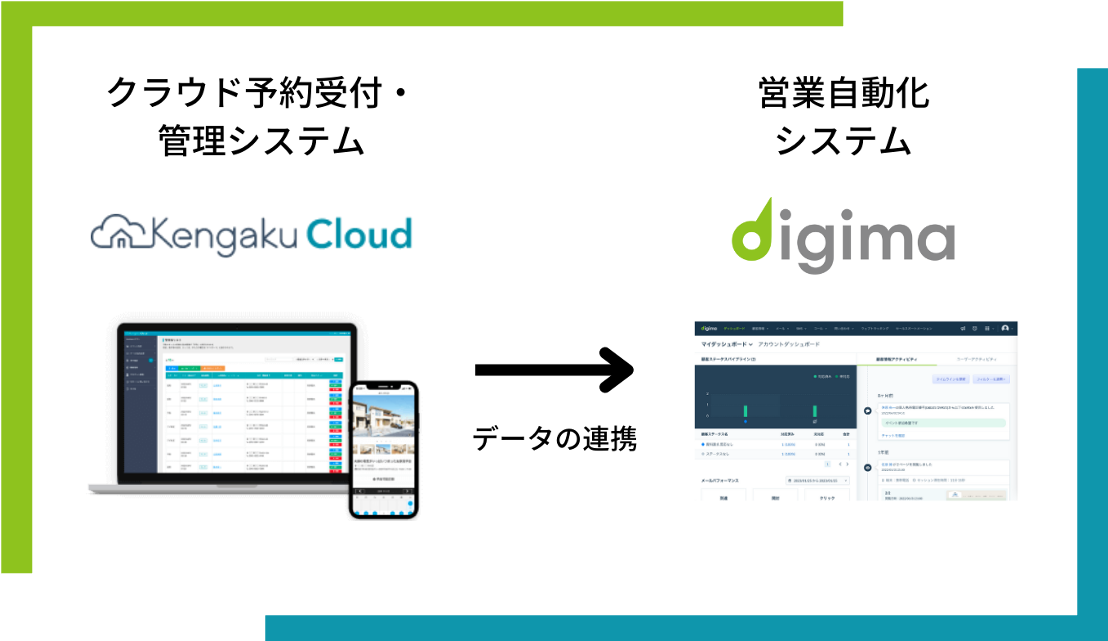 KengakuCloudが営業自動化システム「Digima」とサービス連携開始｜株式会社ビズ・クリエイションのプレスリリース