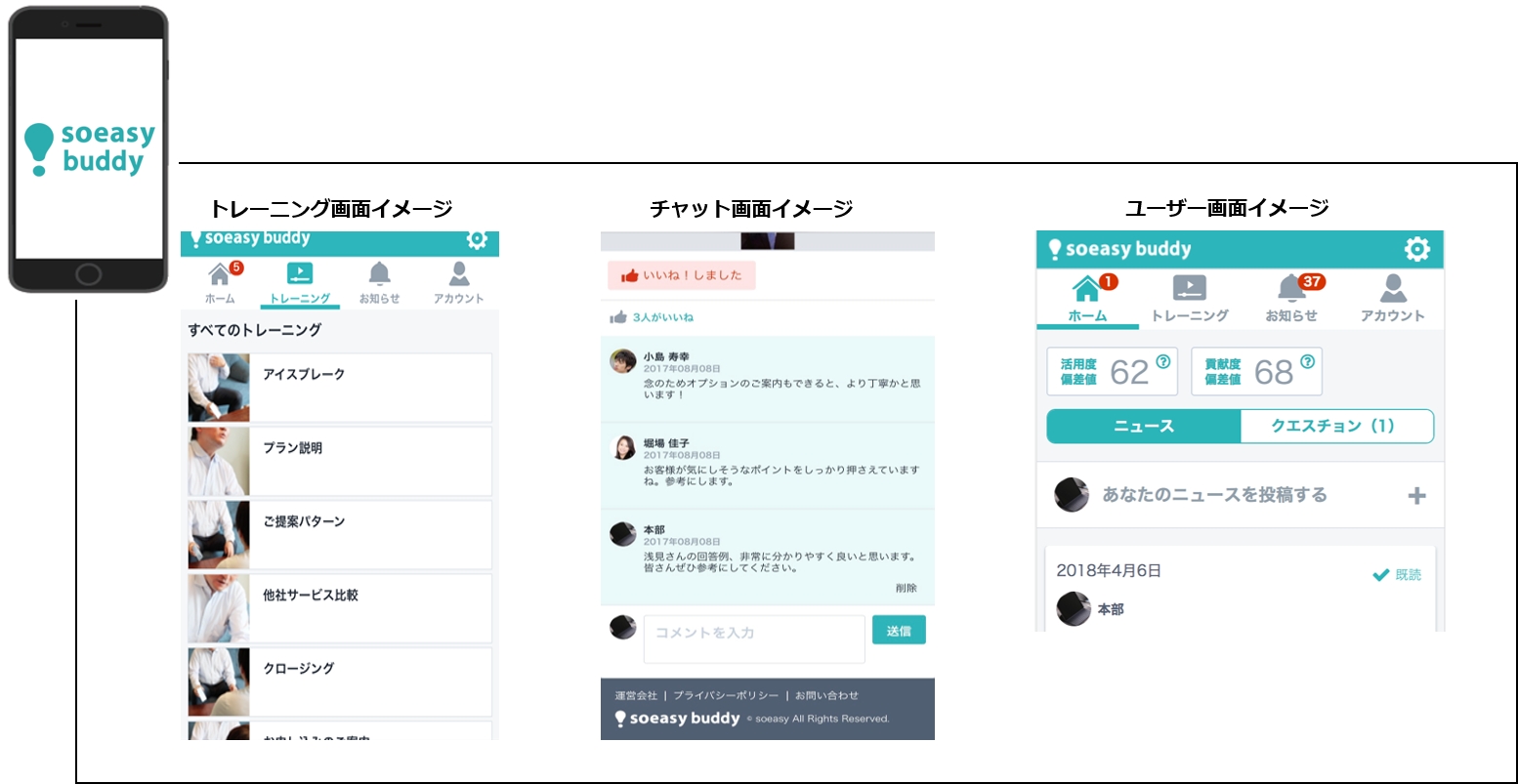～背中を見ろより、スマホを見ろ～「soeasy buddy」販売開始｜soeasyのプレスリリース