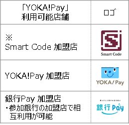 スマホ決済サービス「YOKA!Pay」JCB「Smart Code」の取扱い開始｜株式会社ふくおかフィナンシャルグループのプレスリリース