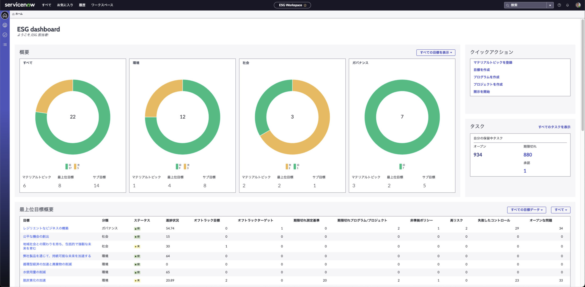 ServiceNow、Now Platform® の最新版「Tokyo」リリースを発表 複雑なマクロ経済環境下におけるビジネス変革の推進を支援 ...
