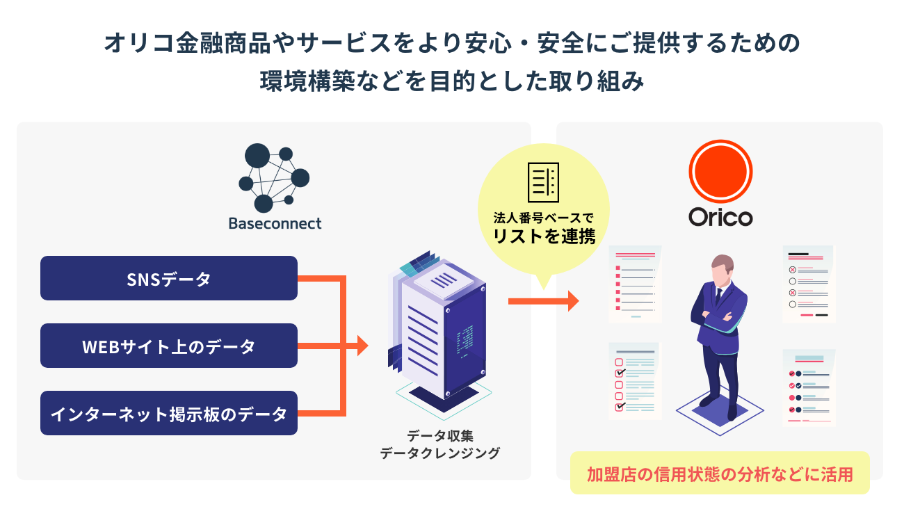 企業情報DBのBaseconnectは株式会社オリエントコーポレーションと協業を開始｜Baseconnect株式会社のプレスリリース