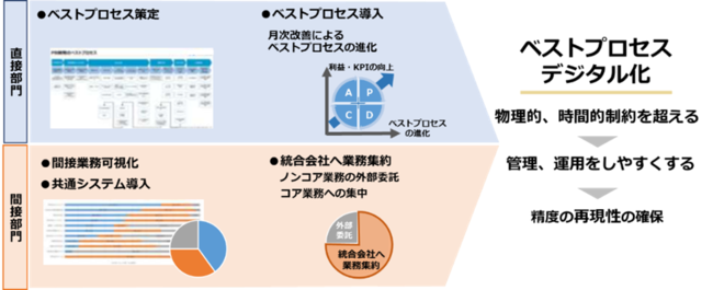 DX新会社「RIZAPテクノロジーズ株式会社」が2022年8月より本格始動 ライフログ戦略で最適化されたソリューション提供の実現へ｜RIZAP株式会社のプレスリリース
