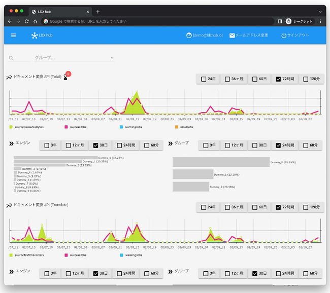 翻訳とコトバを変革するAPIサービス「LDX hub」のダッシュボード デモ＆サンプルアプリケーションを公開｜株式会社川村インターナショナルのプレスリリース