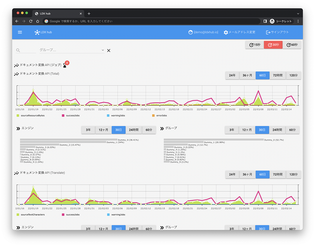 翻訳とコトバを変革するAPIサービス「LDX hub」のダッシュボード デモ＆サンプルアプリケーションを公開｜株式会社川村インターナショナルのプレスリリース