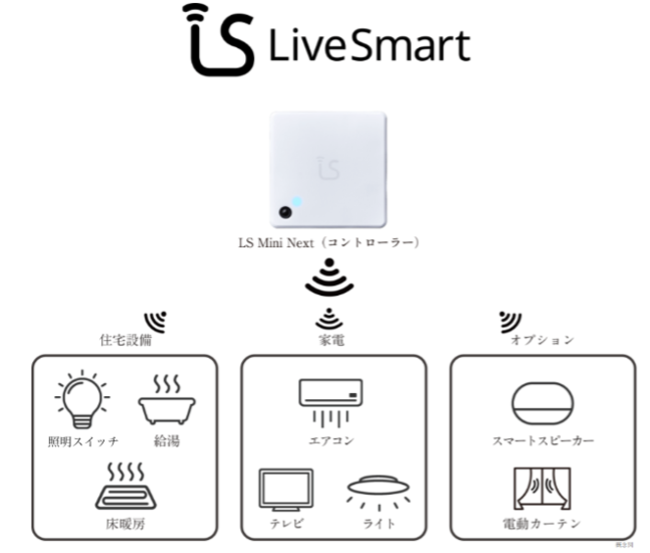 LiveSmart、三菱地所レジデンスの物件に採用｜株式会社LiveSmartのプレスリリース