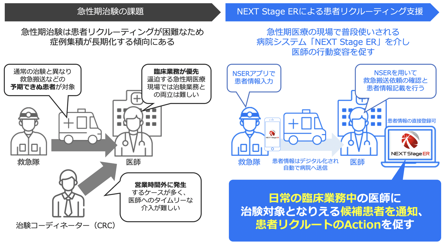 TXP Medical株式会社、救急患者情報のリアルタイム解析による急性期治験のリクルーティング支援サービスを開始！｜TXP Medicalの ...