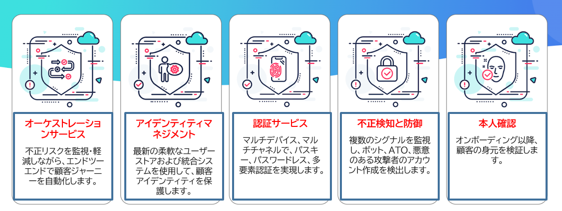 CIAM市場で最高レベルの「総合リーダー」に選出「Transmit Security CIAM Platform」の提供を開始｜株式会社テリ ...