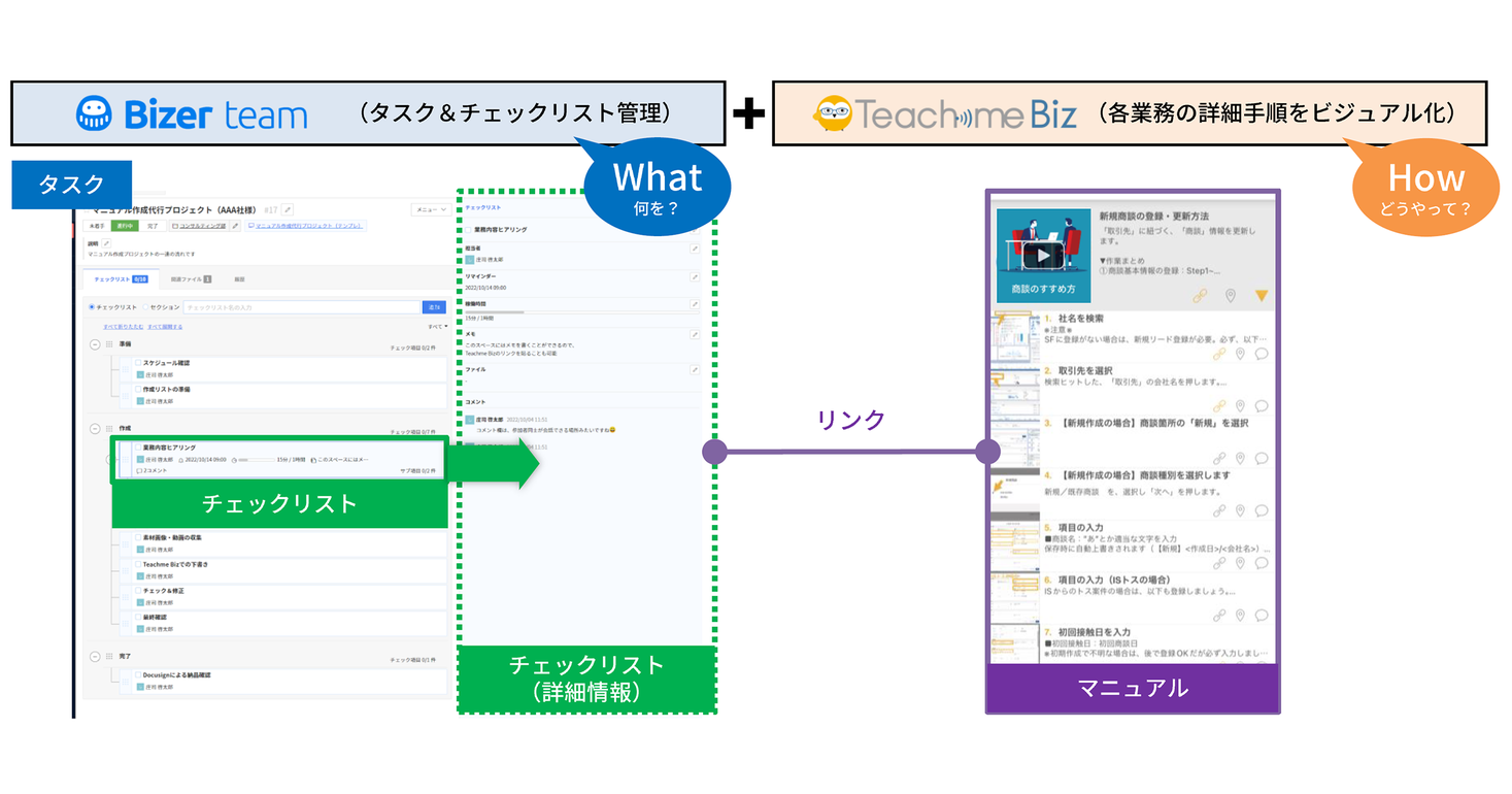 スタディスト、Bizerと業務提携提供サービスの範囲と顧客基盤の拡大を目指す｜スタディストのプレスリリース
