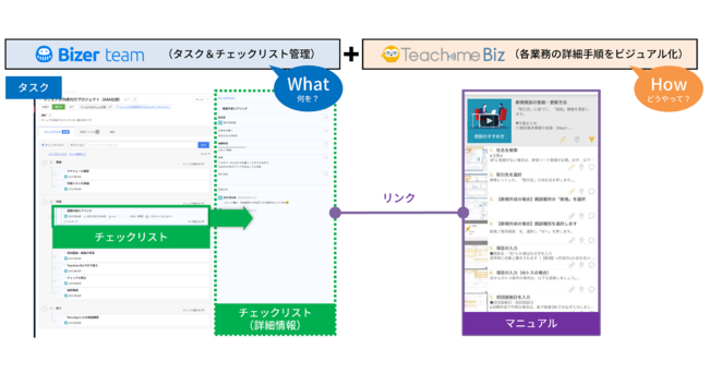 スタディスト、Bizerと業務提携提供サービスの範囲と顧客基盤の拡大を目指す｜スタディストのプレスリリース