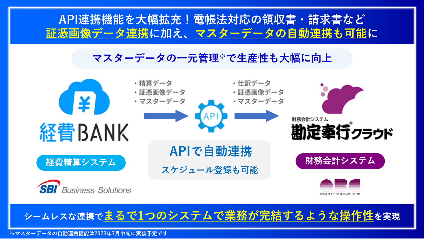 SBIビジネス・ソリューションズの「経費BANK」がOBC「勘定奉行クラウドシリーズ」とのAPI連携機能を大幅拡充｜SBIビジネス ...