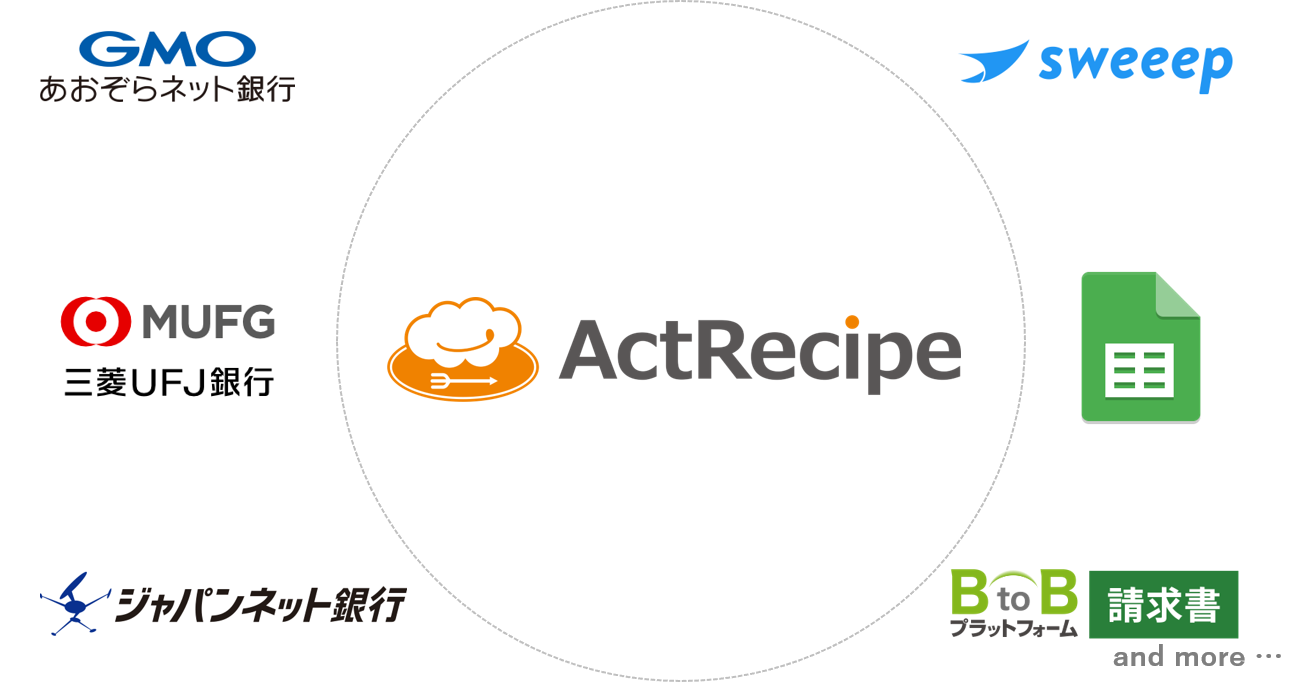 完全無料でノーコードDXを実現するiPaaS「ActRecipe」 Freeプラン(β)の事前登録を開始｜アクトレシピのプレスリリース