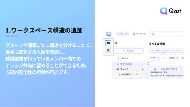 5,000社以上の導入実績を誇るナレッジ経営クラウド「Qast」が大規模アップデートを実施｜any株式会社のプレスリリース