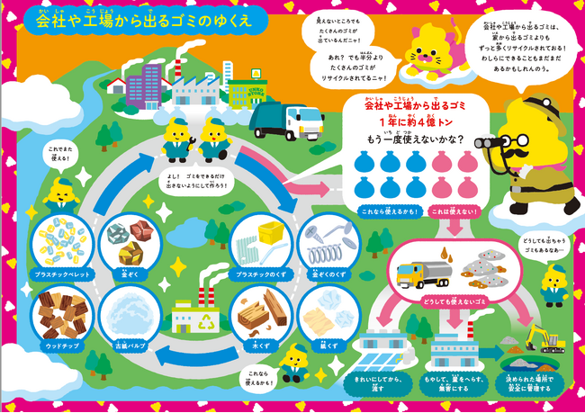 “うんこ”をつうじて「ごみの捨て方で未来が変わること」を学ぶ！？累計1000万部を突破したうんこドリルシリーズとDOWAグループがコラボした冊子「うんこドリル ゴミと資源」。｜文響社のプレスリリース