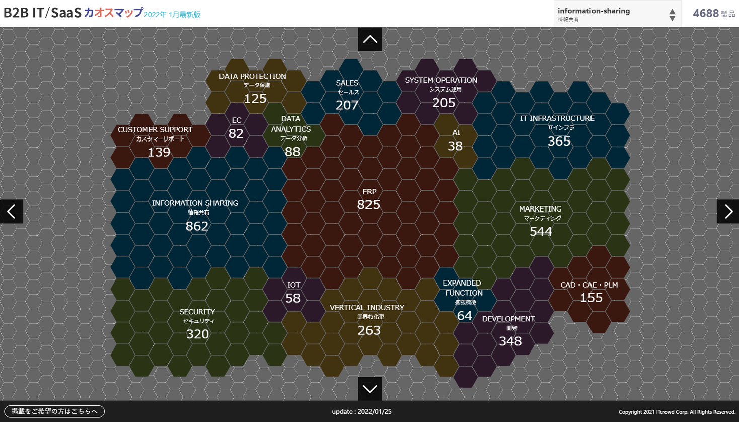 国内のB2B IT製品 / SaaSが分かる、カオスマップ 2022年1月最新版を初公開｜アイティクラウド株式会社のプレスリリース