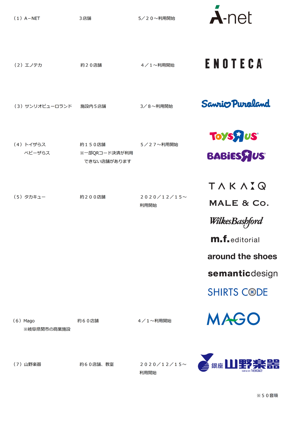 UnionPay QRコード決済を導入開始｜UnionPay（銀聯国際）のプレスリリース