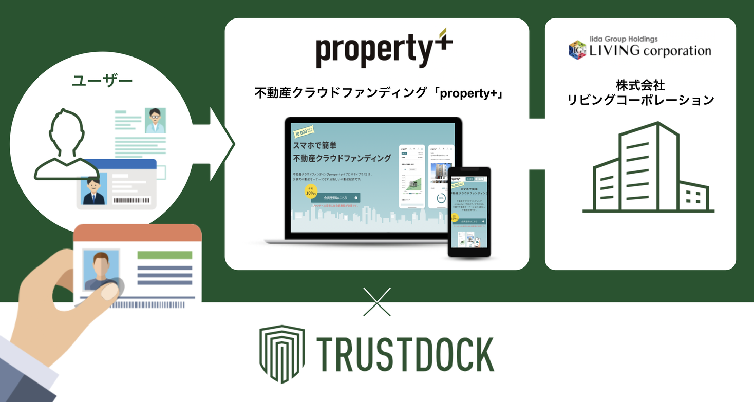 スマホで簡単 不動産クラウドファンディング「property+（プロパティプラス）」に、e-KYC本人確認API「TRUSTDOCK」を導入実施｜TRUSTDOCKのプレスリリース