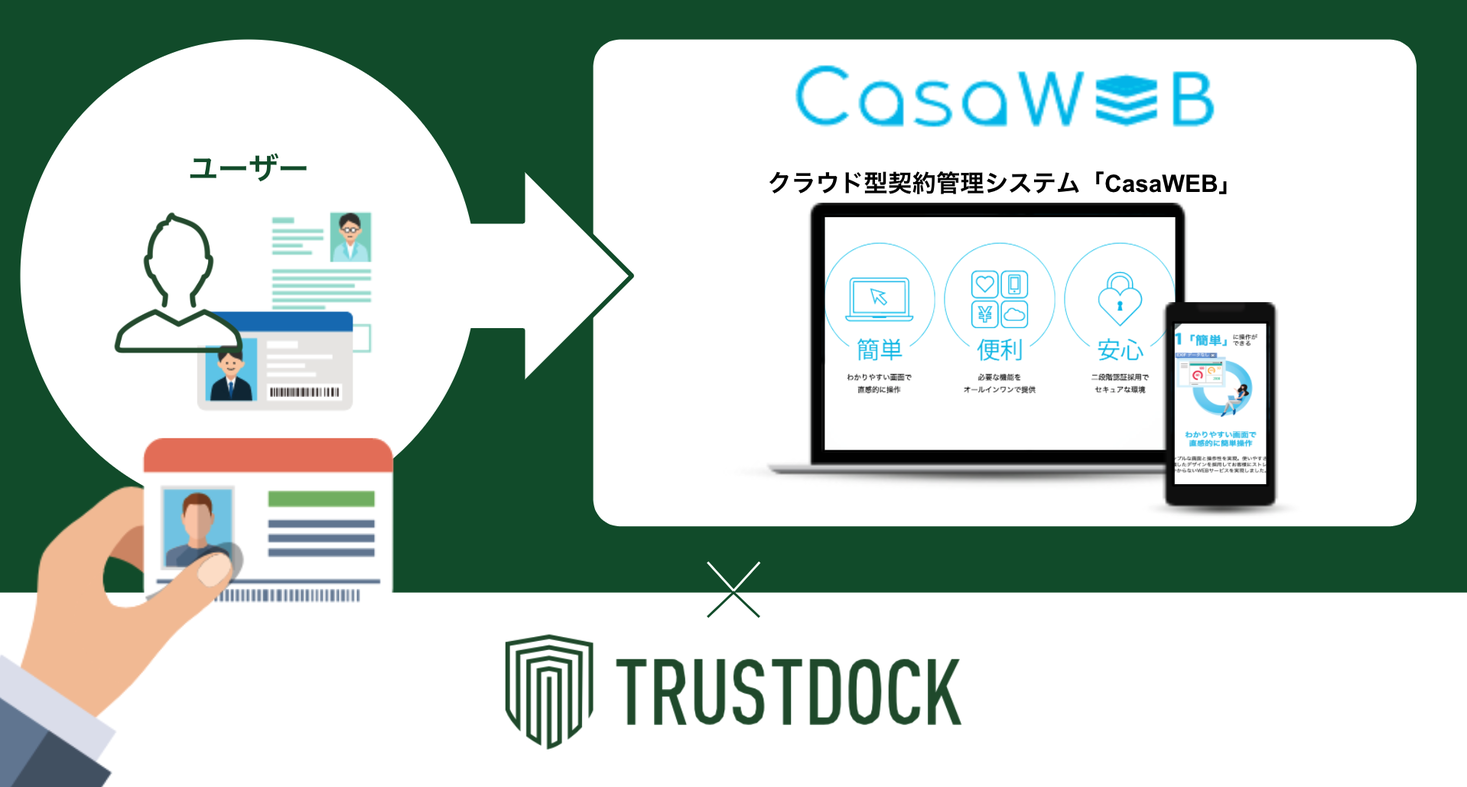 クラウド型契約管理システム「CasaWEB」に、e-KYC本人確認API「TRUSTDOCK」を導入実施｜TRUSTDOCKのプレスリリース