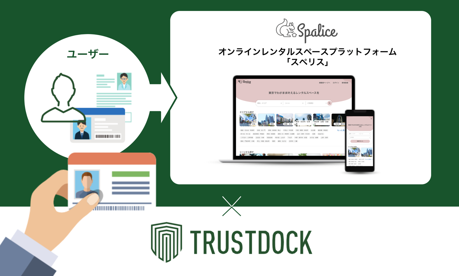 オンラインレンタルスペースプラットフォーム「スペリス」に、eKYC本人確認サービス「TRUSTDOCK」を導入実施｜TRUSTDOCKのプレスリリース