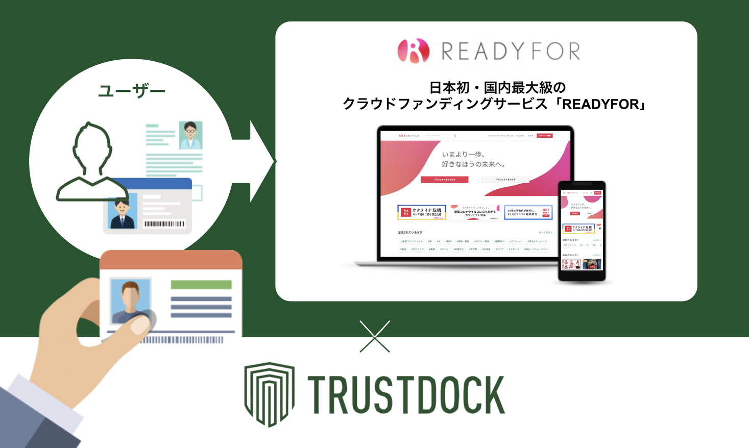 日本初・国内最大級のクラウドファンディングサービス「READYFOR」に、eKYC本人確認サービス「TRUSTDOCK」を導入実施｜TRUSTDOCKのプレスリリース