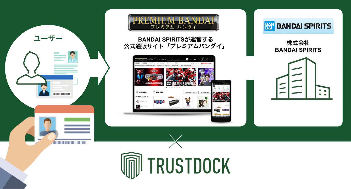 BANDAI SPIRITSが運営する公式通販サイト「プレミアムバンダイ」に、eKYC本人確認サービス「TRUSTDOCK」を導入実施｜TRUSTDOCKのプレスリリース