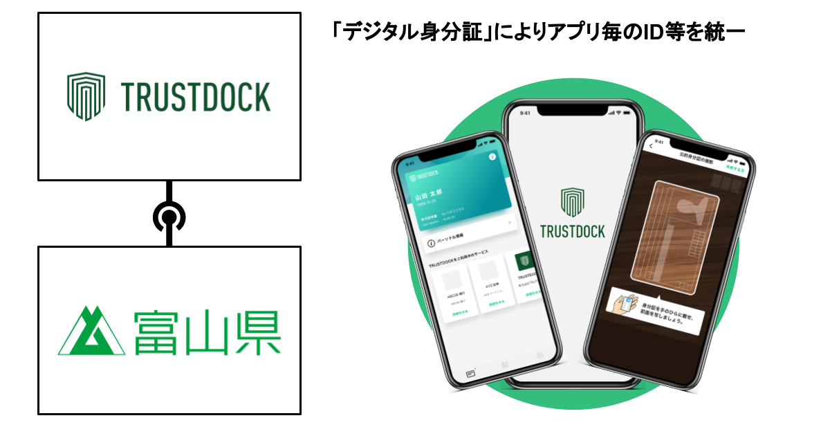 デジタル身分証とeKYCのTRUSTDOCK、富山県の「Digi-PoC TOYAMA」実証実験プロジェクトに採択｜TRUSTDOCKのプレスリリース