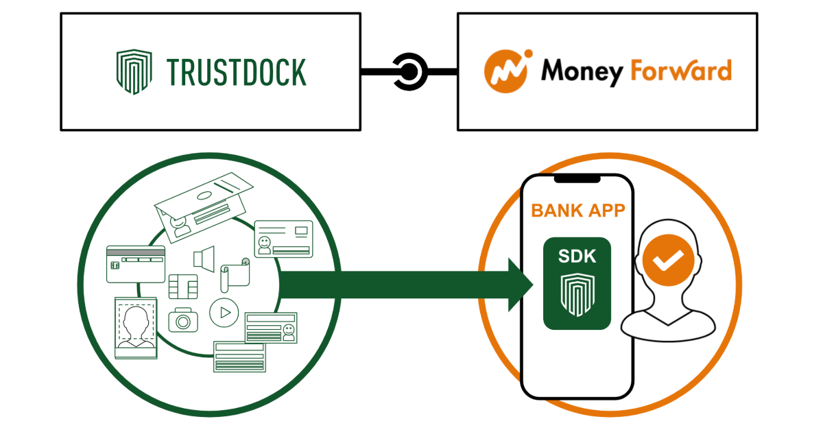 TRUSTDOCK、マネーフォーワードが展開する地域金融機関向けサービス「BANK APP」でのeKYC連携で合意。地域金融機関のDXを両社で推進｜TRUSTDOCKのプレスリリース