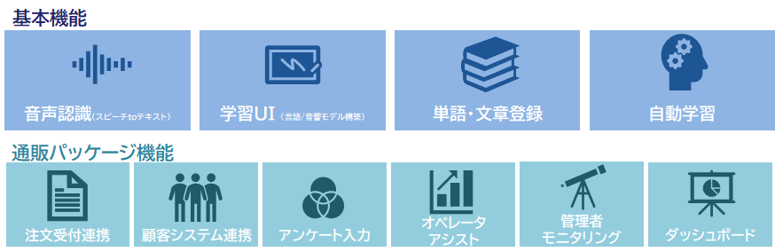Hmcomm、通販業界向け音声認識「VContact通販パッケージ」をリリース｜Hmcomm株式会社のプレスリリース