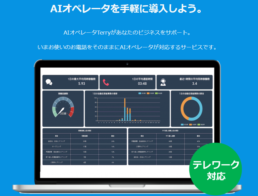 Hmcomm、AI音声自動応答システム「Terry」の新サービスプランをリリース｜Hmcomm株式会社のプレスリリース