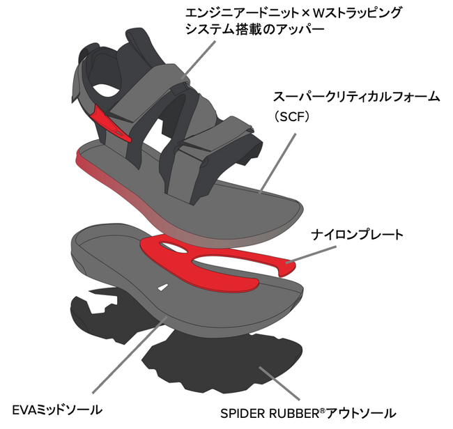 「つま先で、風を感じよう。」自然を楽しむために開発されたTeva初のトレイルランニングサンダル「Aventrail」 (2024年6月11日 ...