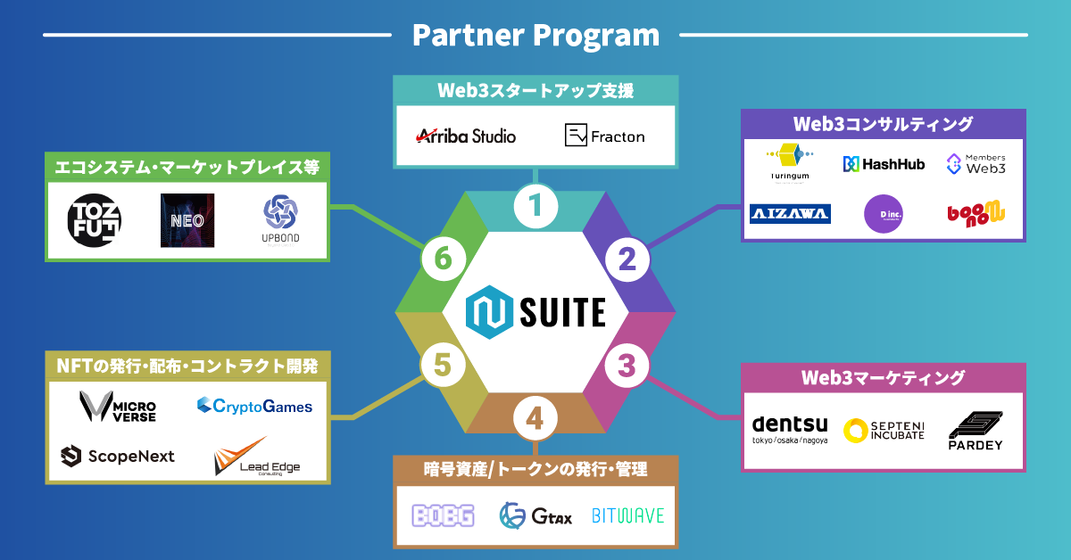 企業向けウォレット「N Suite」、Web3へ参入する企業を支援する『N Suite Partner Program』を開始｜double jump.tokyoのプレスリリース