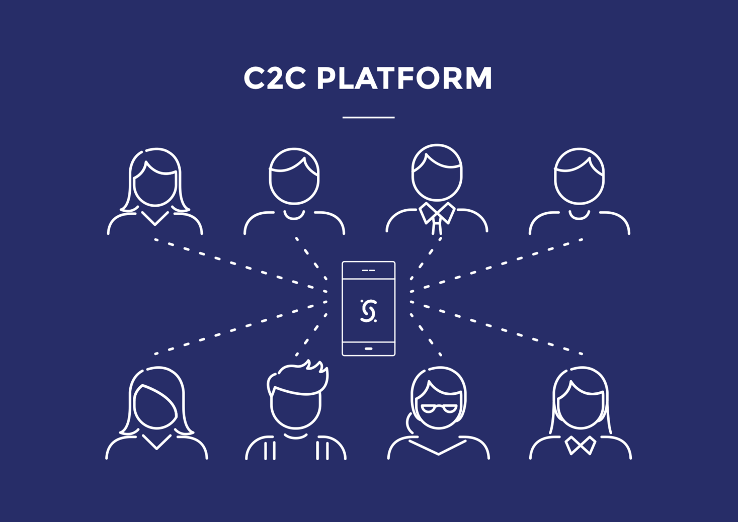 市場規模14兆円以上。中古精密機器のCtoC型マーケットプレイスをリリース。｜C2C Platform株式会社のプレスリリース