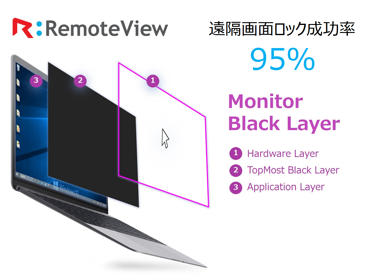 RSUPPORTのリモートコントロール RemoteView、アップデートによりテレワークに使える機能を大幅強化｜RSUPPORT株式会社のプレスリリース