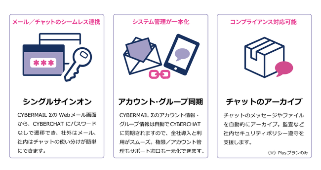 『CYBERMAIL Σ』、『CyberMail』がパワーアップ ビジネスチャット『CYBERCHAT』オプション機能を無料化｜サイバー ...