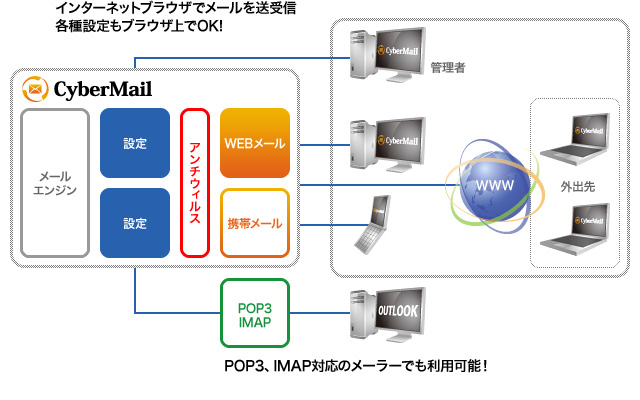 さいたま市がサイバーソリューションズのメールシステム「CyberMail」を採用｜サイバーソリューションズ株式会社のプレスリリース