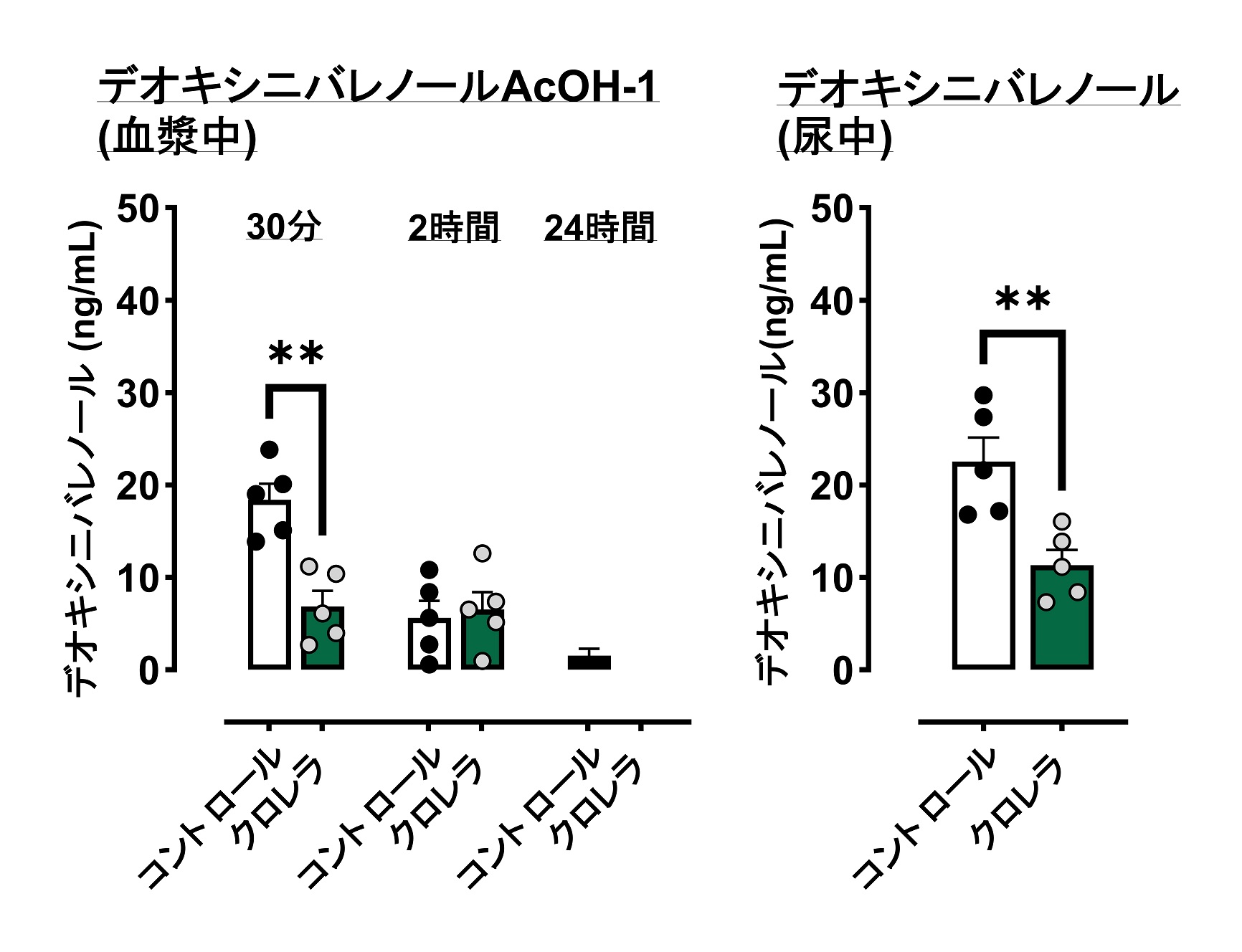 ヤエヤマクロレラの摂取が、マイコトキシンの排出を促進することを示す研究結果を確認しました｜株式会社ユーグレナのプレスリリース