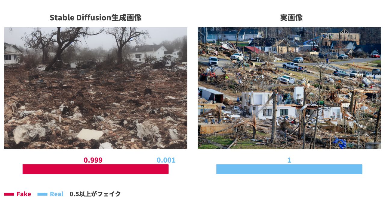 AI総合研究所NABLAS (株) 、Stable Diffusion対応のAI生成画像判別システムを開発｜NABLAS株式会社のプレスリリース
