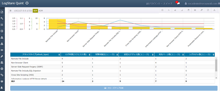 セキュアヴェイル子会社とF5ネットワークスジャパンが技術提携を開始、BIG-IP AWAFおよびBIG-IP ASMの監視とログ分析に正式対応 ...