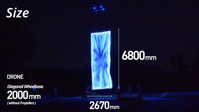 MPLUSPLUS、LED Visionで空飛ぶスクリーンを実現｜エムプラスプラスのプレスリリース