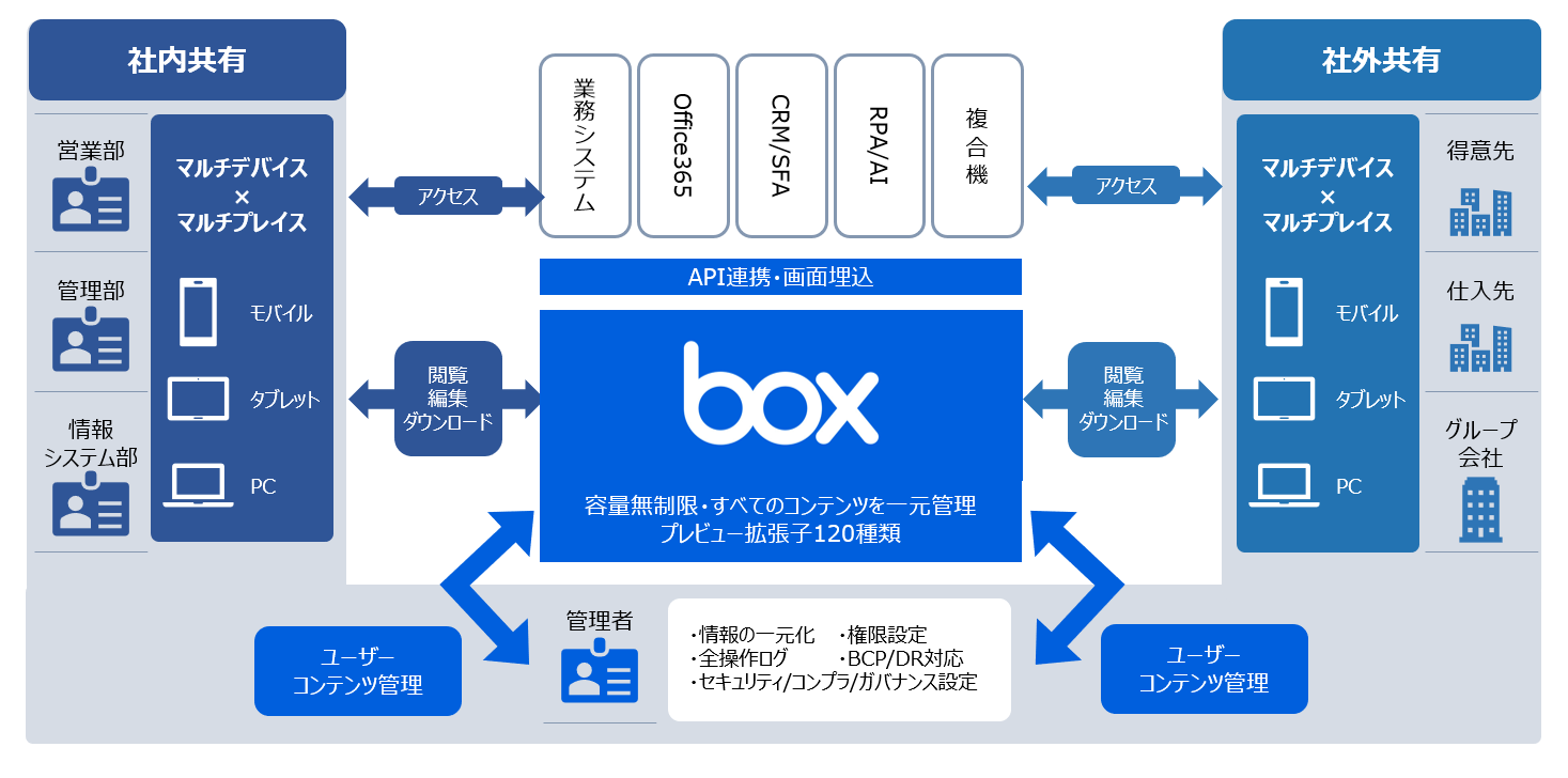 クラウド・コンテンツ・プラットフォーム「Box」のゴールドパートナーへ昇格｜ZEINのプレスリリース