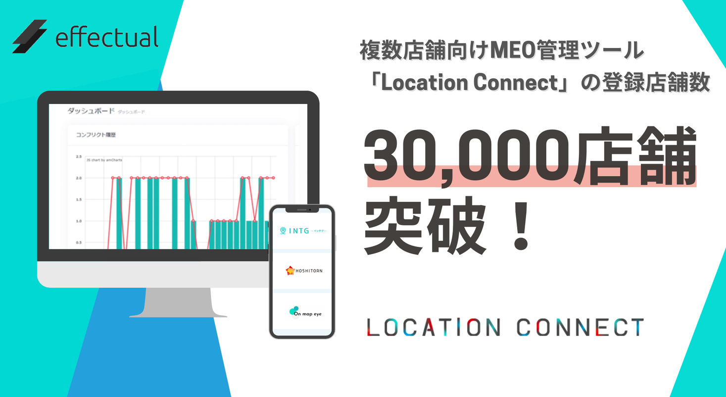 祝3周年！複数店舗向けMEO管理ツール「Location Connect（ロケーションコネクト）」の登録店舗数が30,000店舗を突破 ...