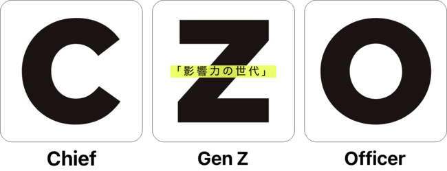 超十代とAiCORNが超Z世代と未来を共創する「CZO Project」をサービスリリース｜株式会社超十代のプレスリリース