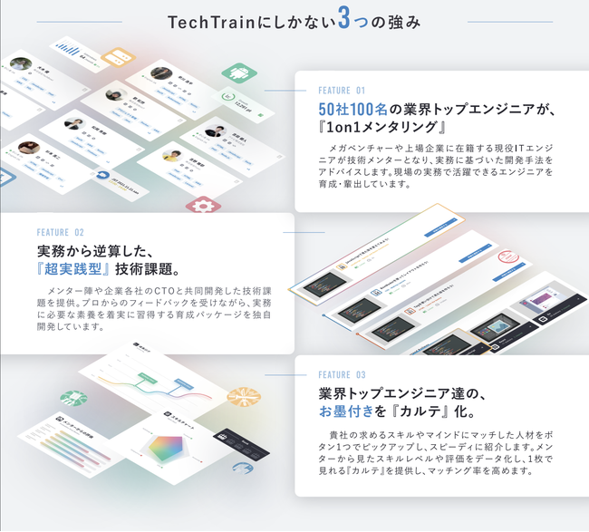 TechTrain、法人向けにリスキリング事業を開始。｜株式会社TechBowlのプレスリリース