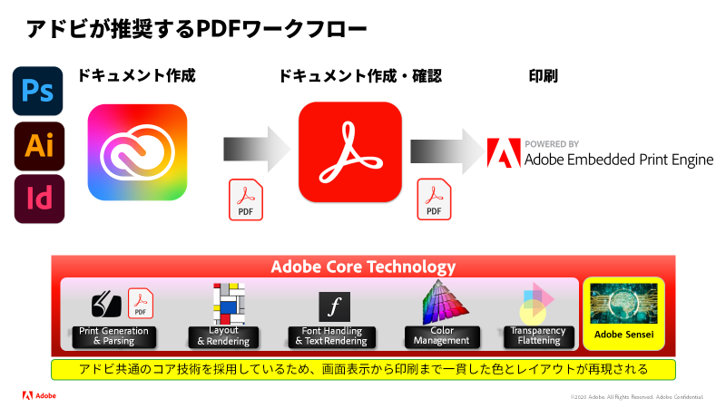 アドビのAdobe Embedded Print Engine、大判プリンターでは初めてエプソンの商業・産業向けインクジェットプリンターに搭載 ...