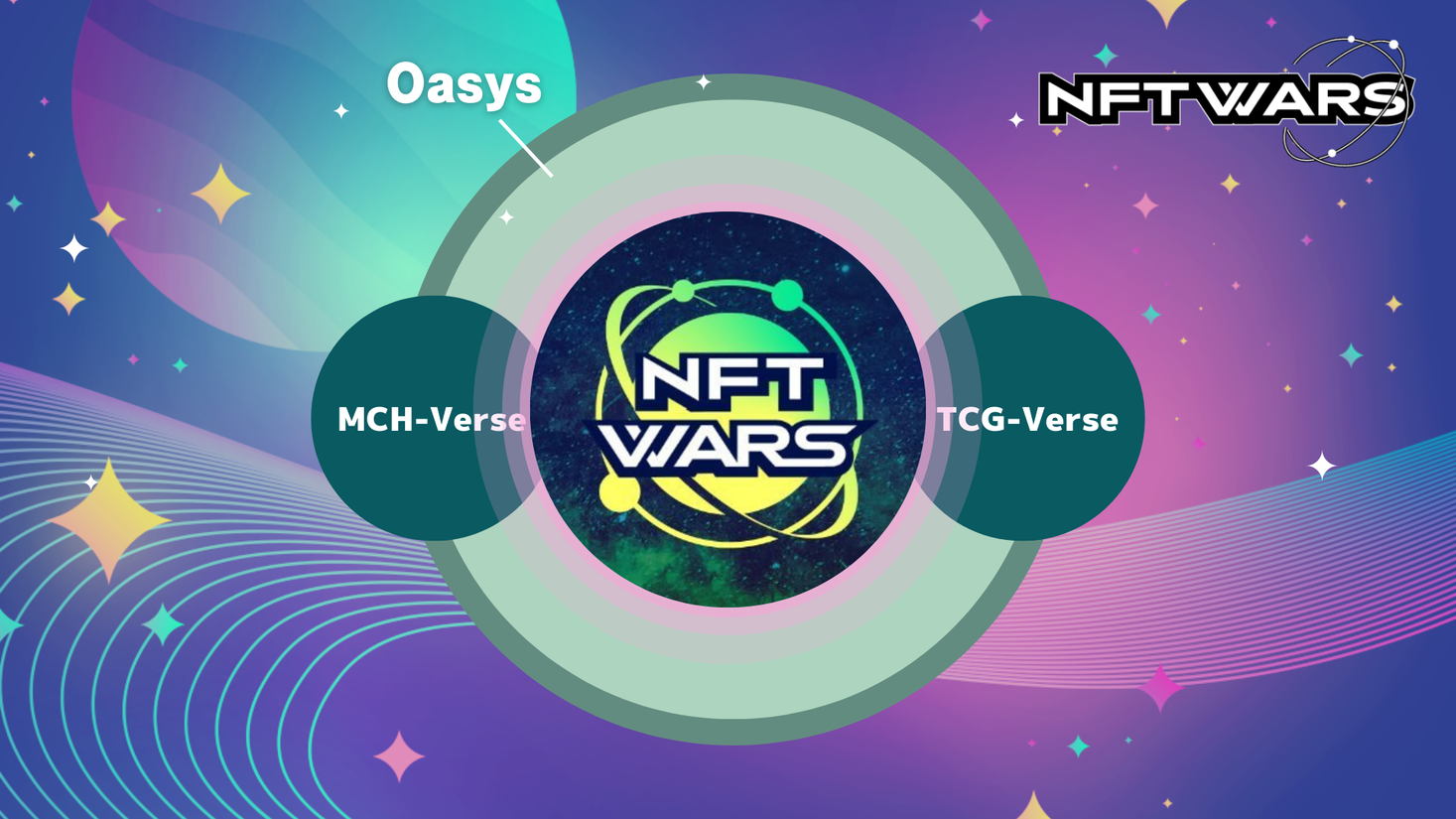 『NFT Wars』がゲーム特化専用ブロックチェーン「Oasys（オアシス）」のレイヤー2チェーン『MCH-Verse』、『TCG-Verse』に対応｜CryptoGames株式会社のプレスリリース