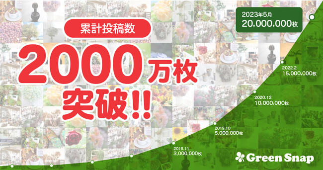 植物アプリ「GreenSnap」、累計投稿数2,000万枚突破！｜GreenSnap株式会社のプレスリリース