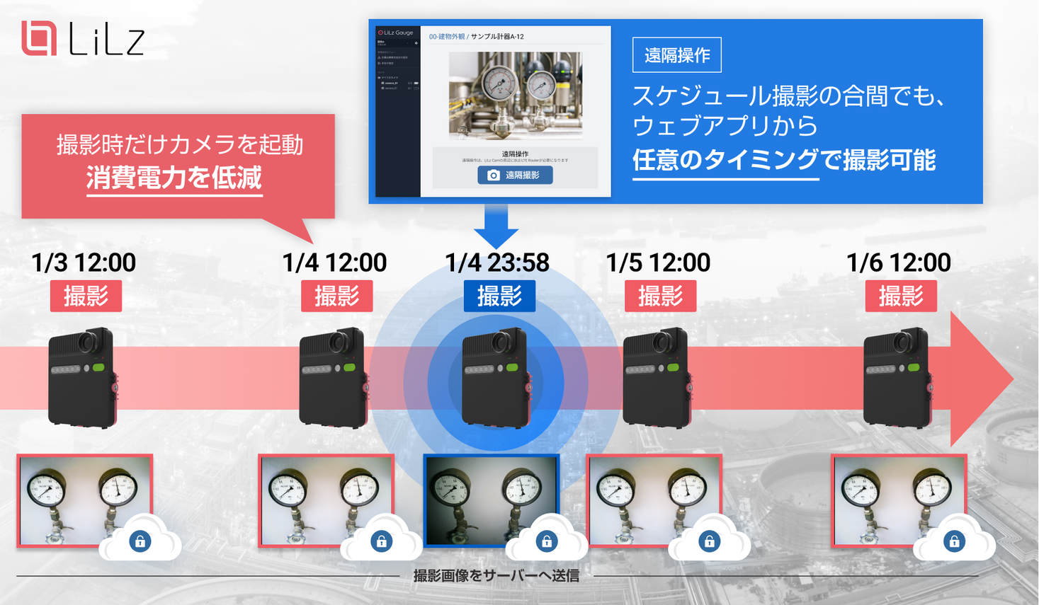 スマート保安向けIoT・AI提供のLiLz、基本特許技術「点検対象任意撮影」を取得｜LiLz株式会社のプレスリリース