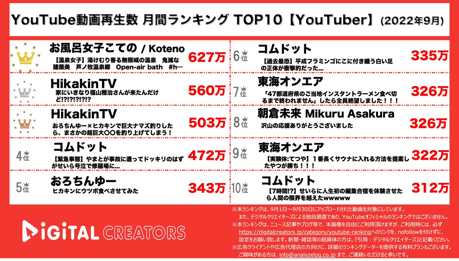 Koteno - Best photos on ksp.org.tw