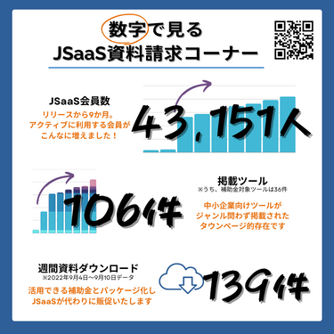 JSaaS（ジェイサース）利用者数が、2022年9月末時点で『4万社』を突破。好評につき、提携パートナー（販売代理店）の2次募集を開始（限定20社）。｜（株）ライトアップ（証券コード：6580 ...
