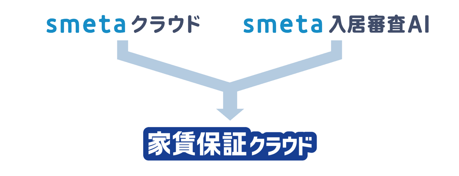 サービス名変更のお知らせ｜家賃債務保証会社向けにDX推進を可能にする業務支援SaaS『smetaクラウド 』→『家賃保証クラウド』｜REASE Inc.のプレスリリース